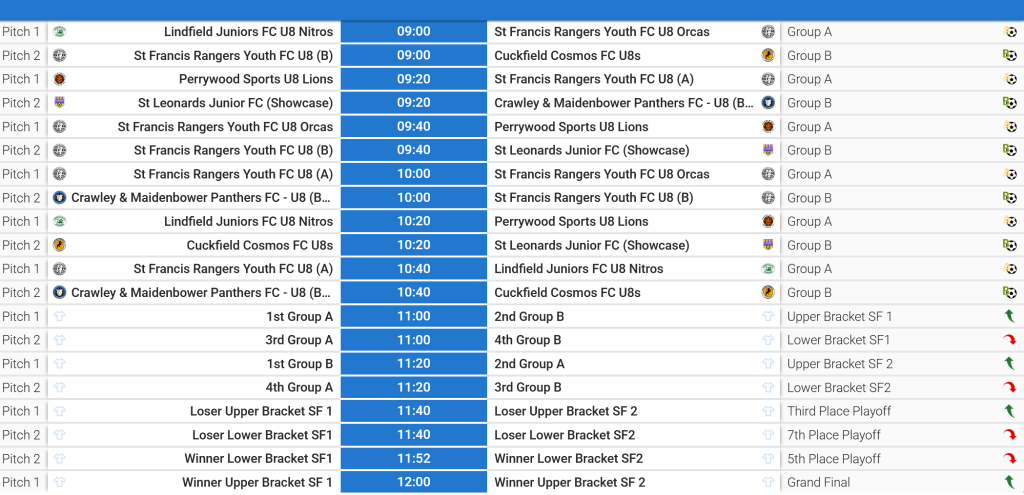 Mid-Sussex Under 8s Preseason Tournament - St Francis Rangers Youth ...
